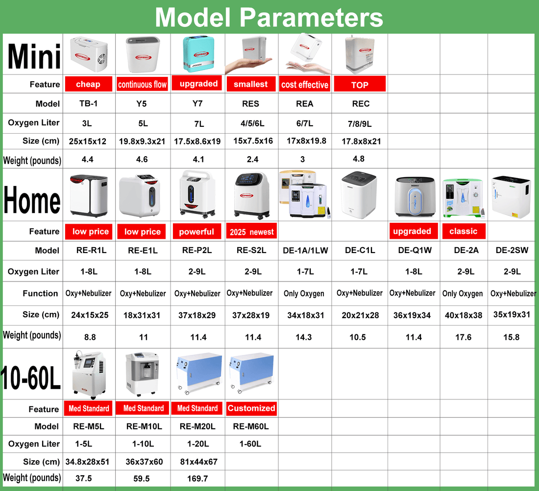 Top 5 Portable Oxygen Concentrators in 2025 (Compact, Reliable, Travel ...
