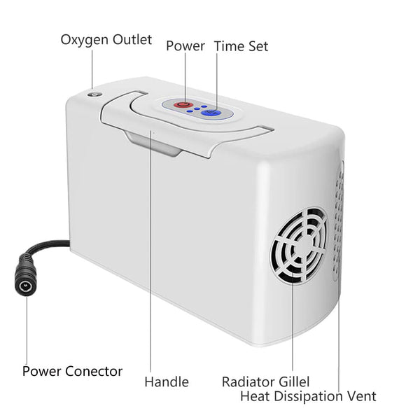 Mini Portable Oxygen Concentrator 3L Lightweight Compact Mobile Oxygen ...